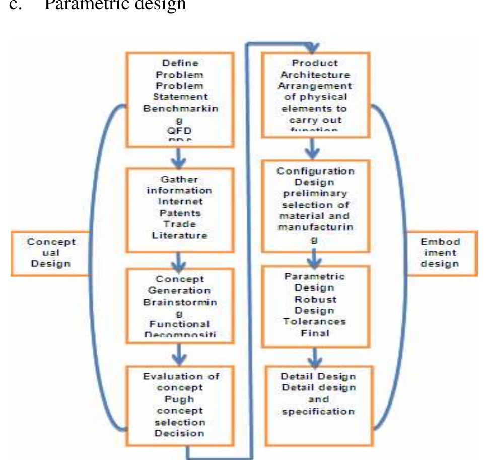 -1. schematically outlines the typical steps involved in an