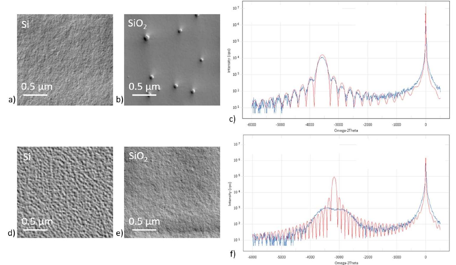 8: : a),b) sem images of sample c2 respectively on silicon