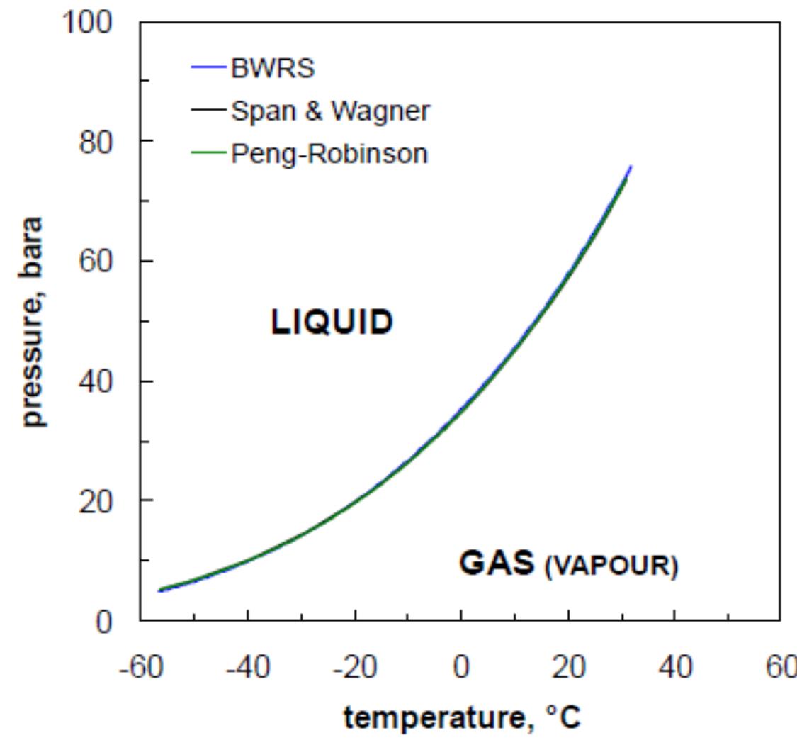 13: the pressure-temperature phase diagram for pure co, [15]