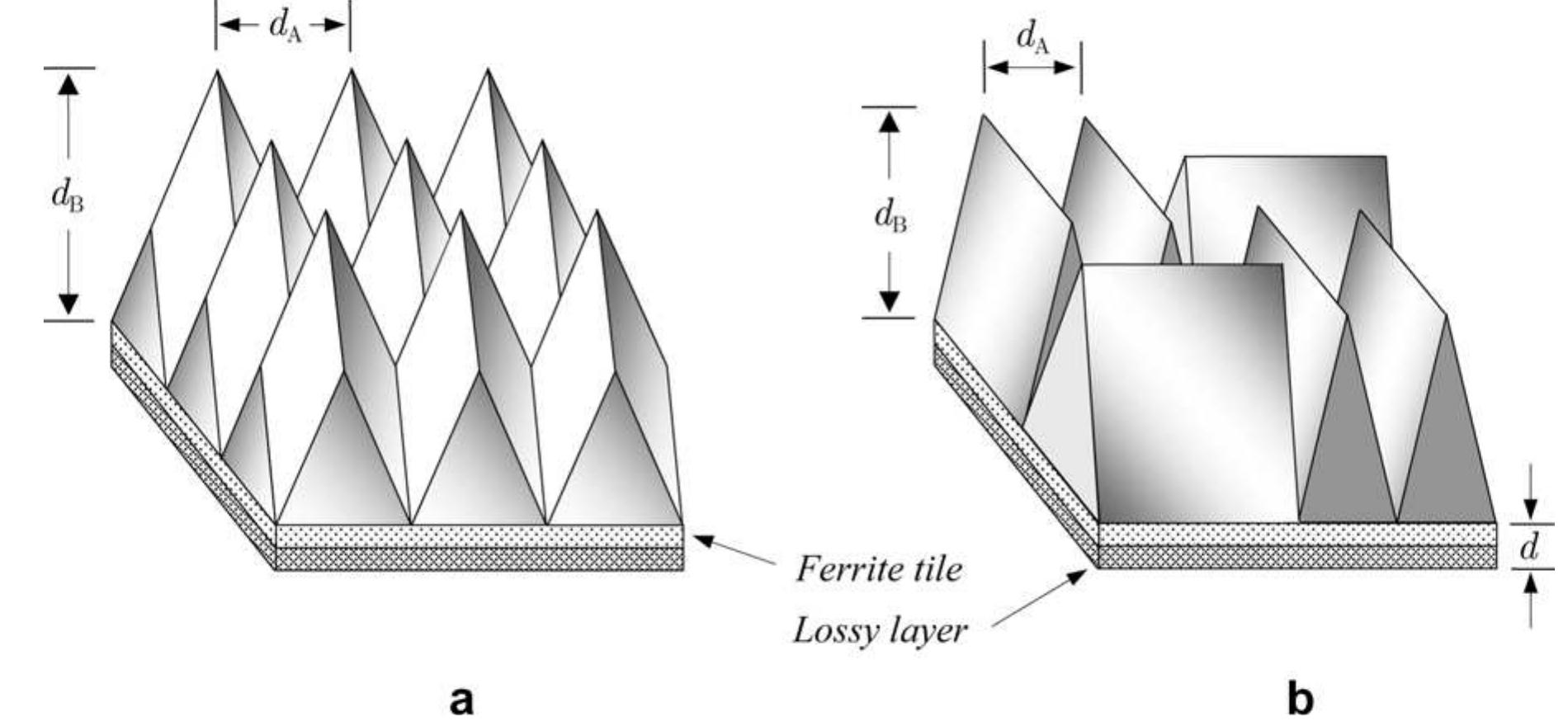 Graphical representation of a a twisted pyramid absorber