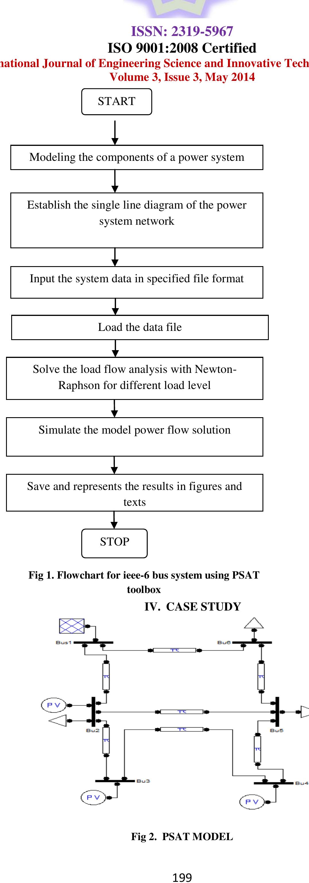 Figure 1 - Steady state analysis of IEEE-6 Bus System Using