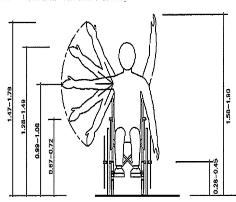 Vertical reaching zones of a wheelchair user[11]