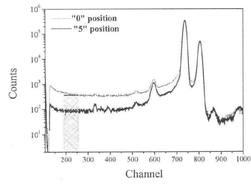 - two characteristic spectra of a cu pure target, measured