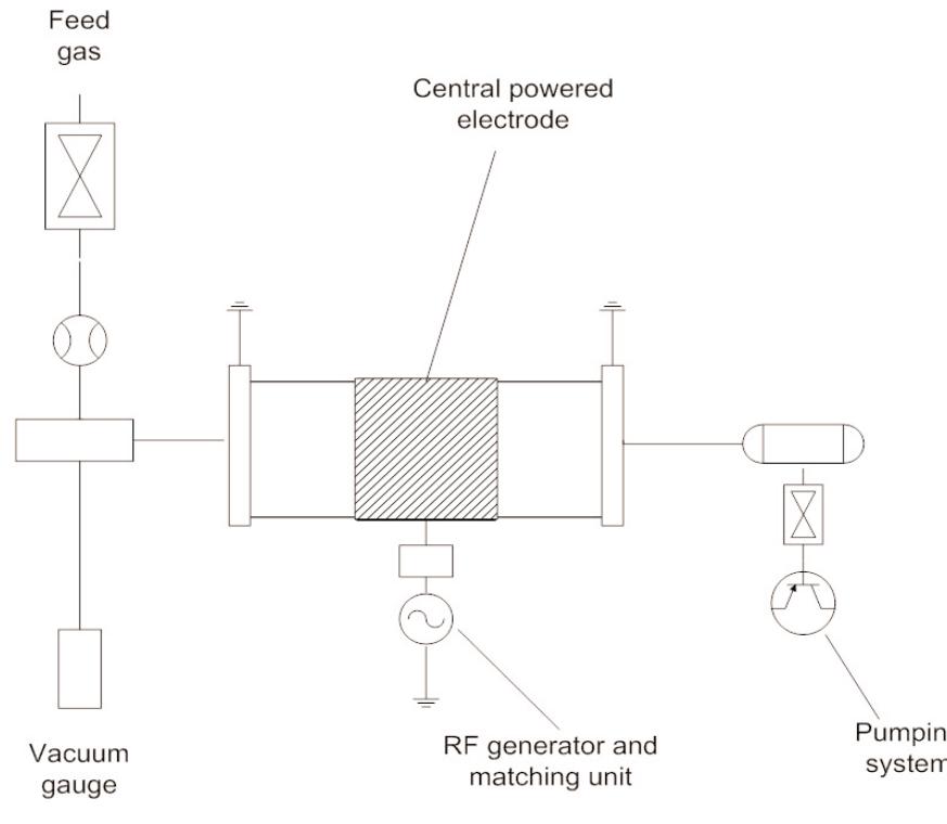 - setup of the rf plasma reactor capacitive vacuum gauge.