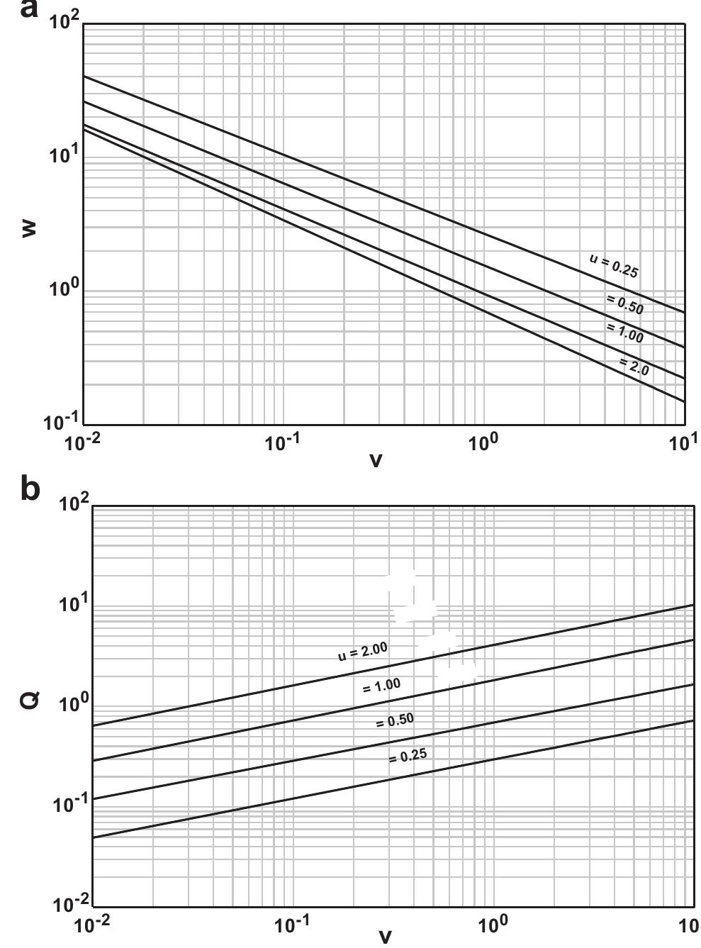 3.5. illustrative example determine the optimum geometry of