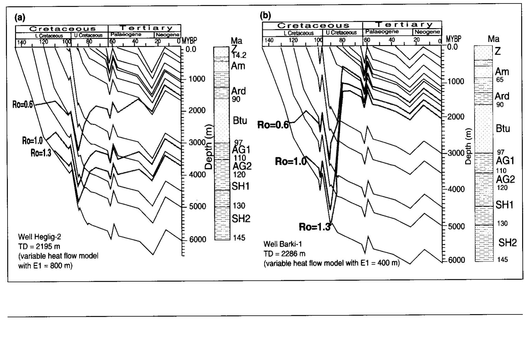 Figure 11 - Burial and Maturation History of the Heglig