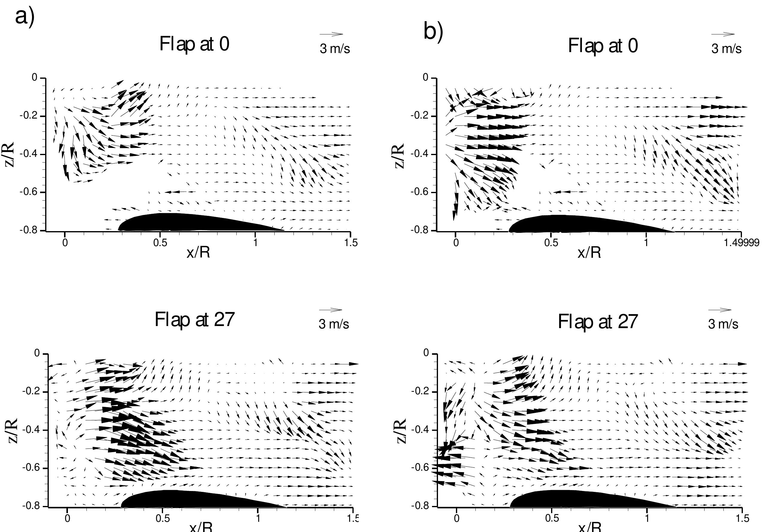 Figure 12 - Rotor Wake/Fixed Wing Interactions with Flap