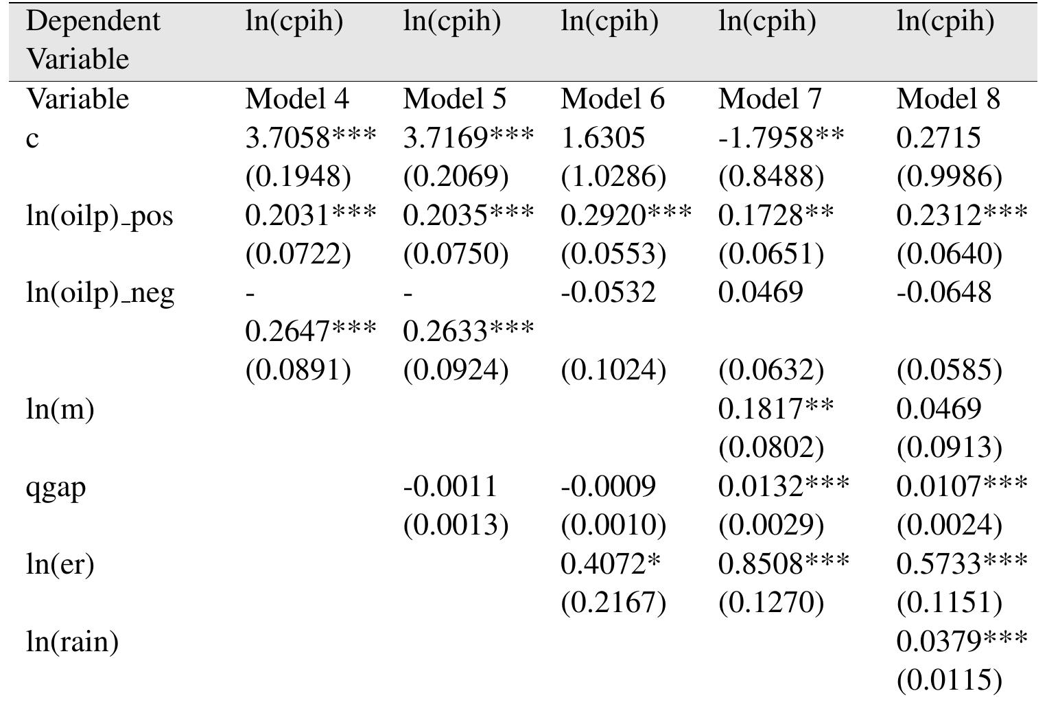 Appendix A2 Sensitivity Analysis Long Run Model And
