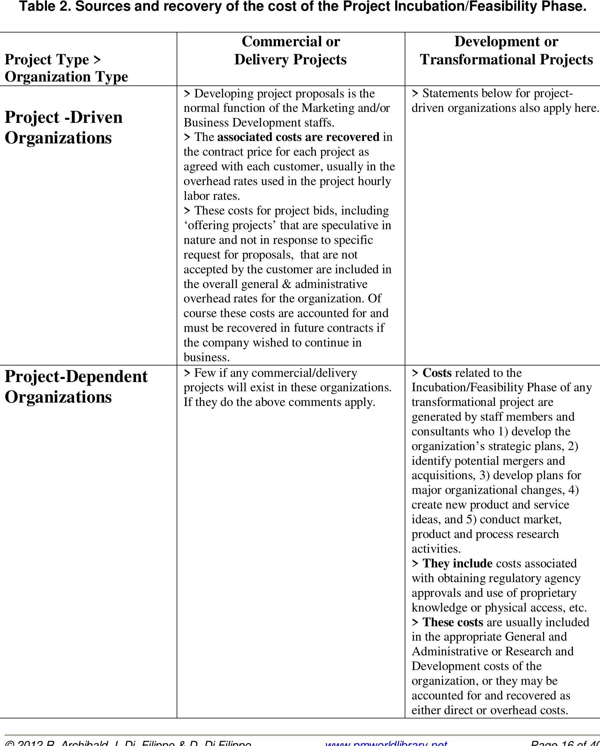 Table 1 - The Six-Phase Comprehensive Project Life Cycle