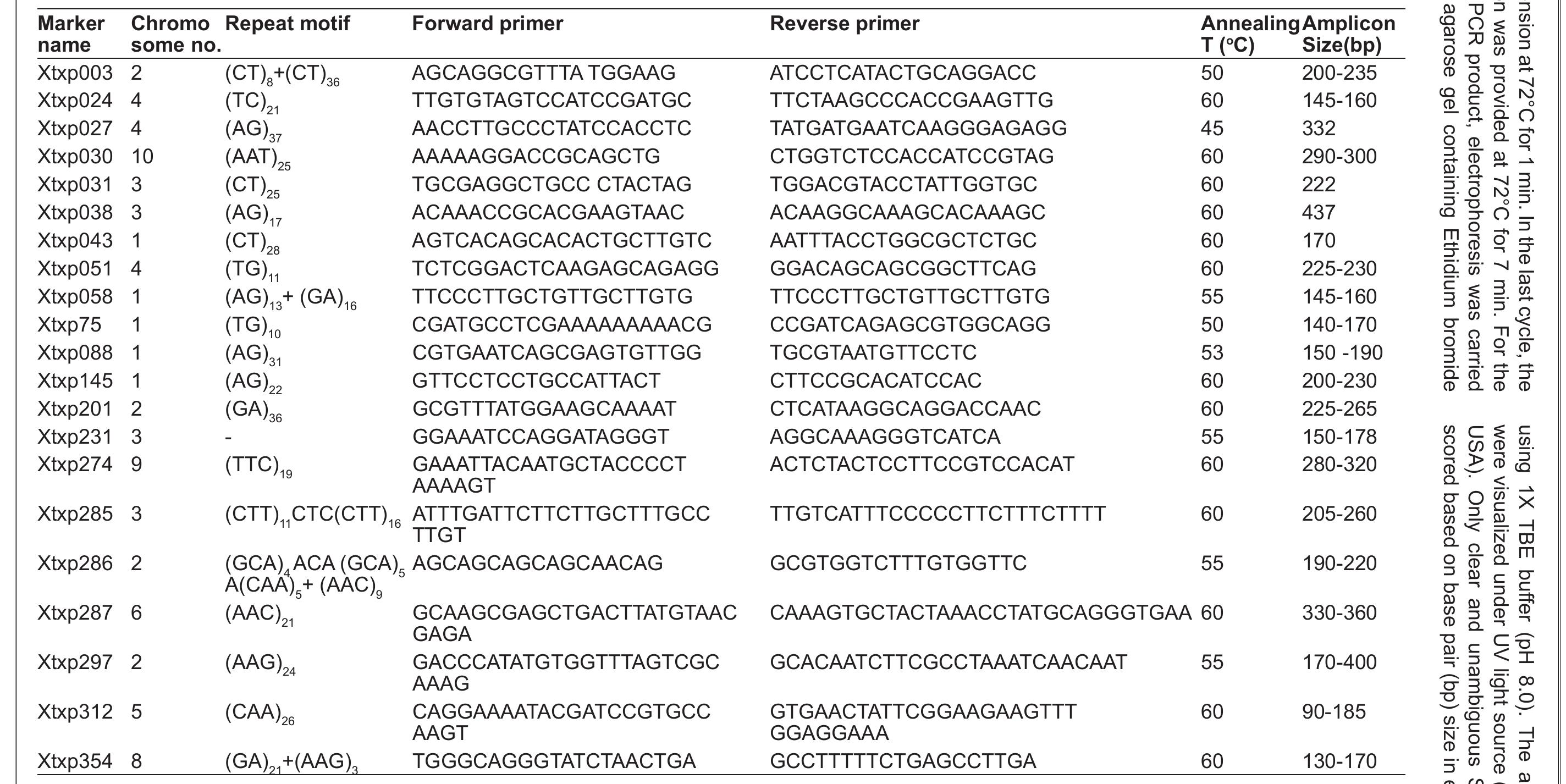 List Of Ssr Markers Primer Sequence Repeat Motif And