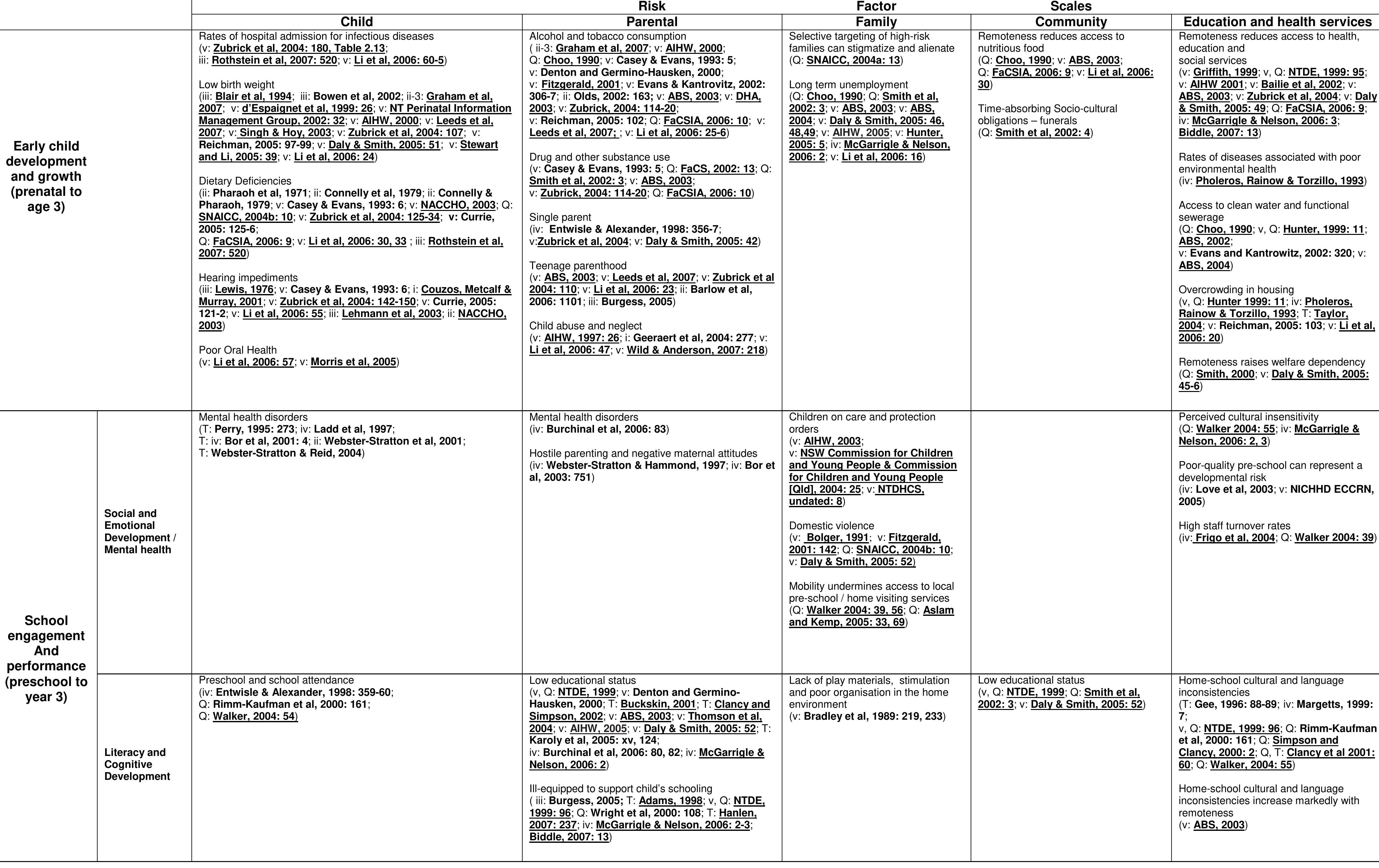 Evidence rating scale (adapted from the nhmrc rating scale):