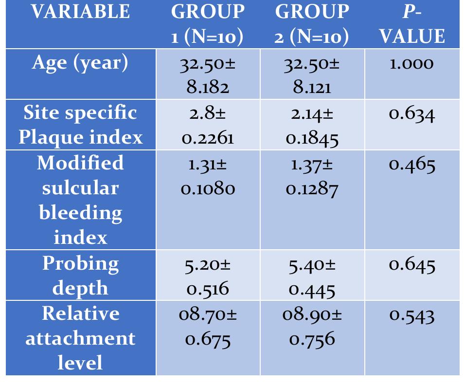 Subjects and their periodontal defect characteristics at