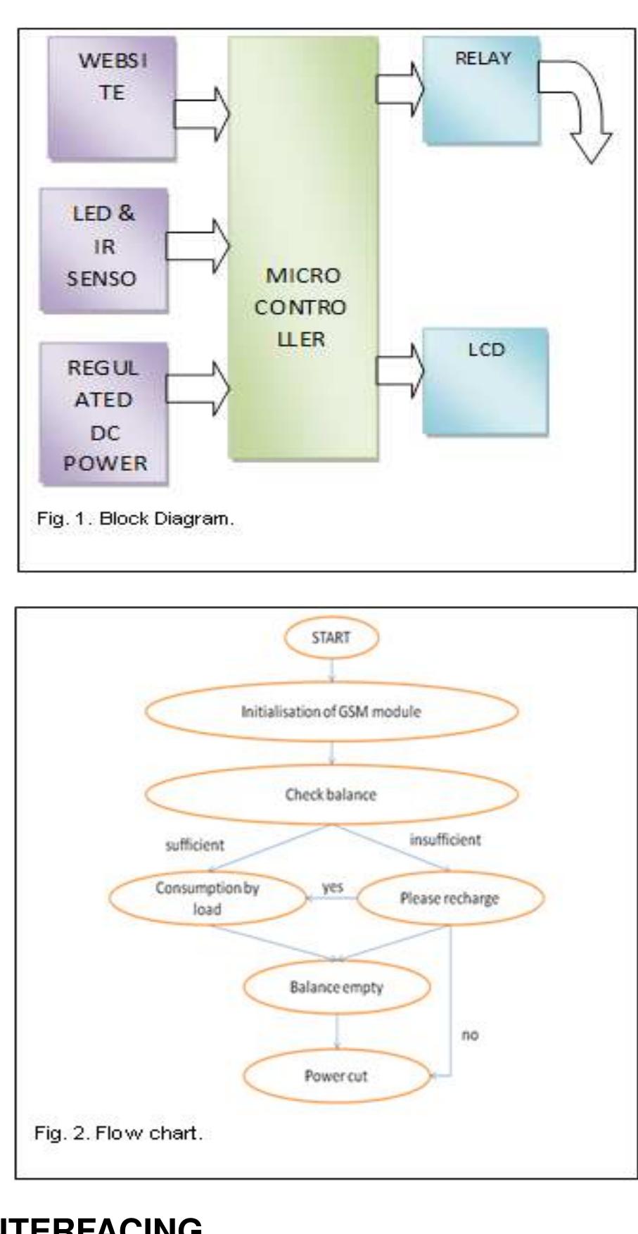 31 Current Sensor Interfacing With Arduino