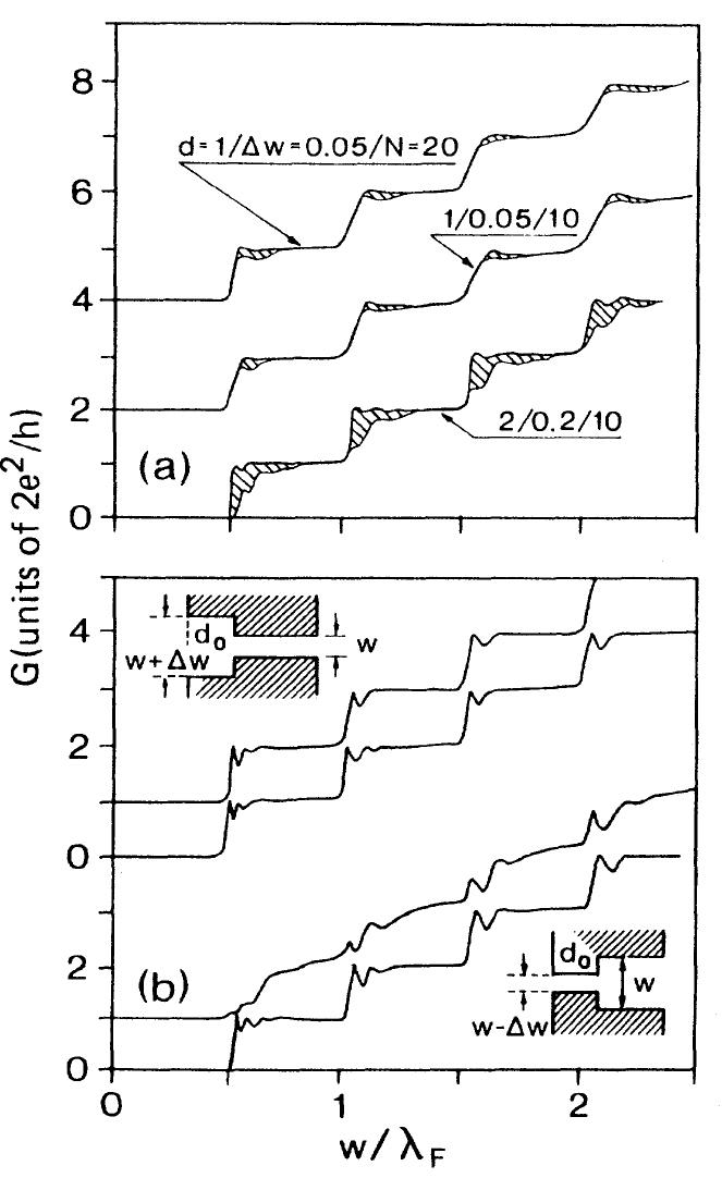 Conductance g(w) of a quantum point contact with the