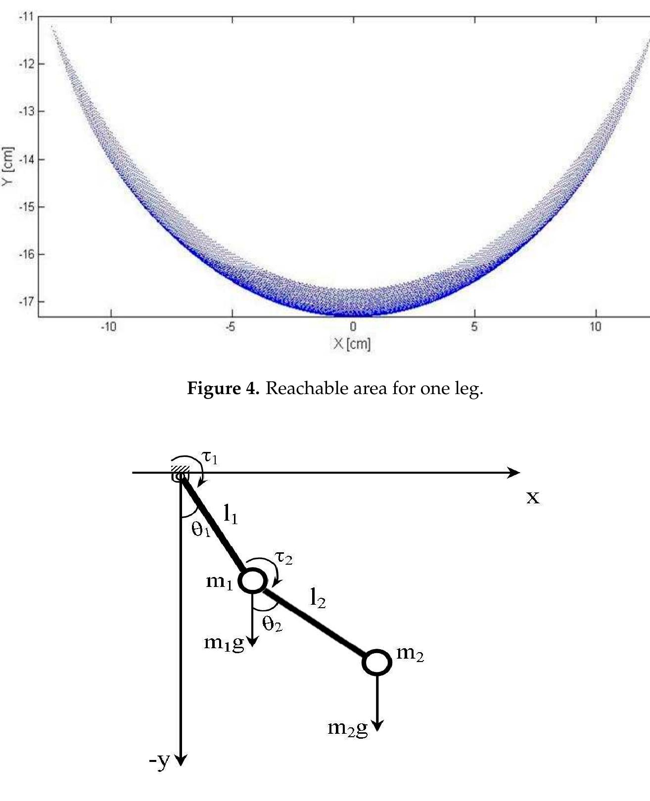 Figure 4 - Design of a Novel Leg-Wheel Hexapod Walking Robot