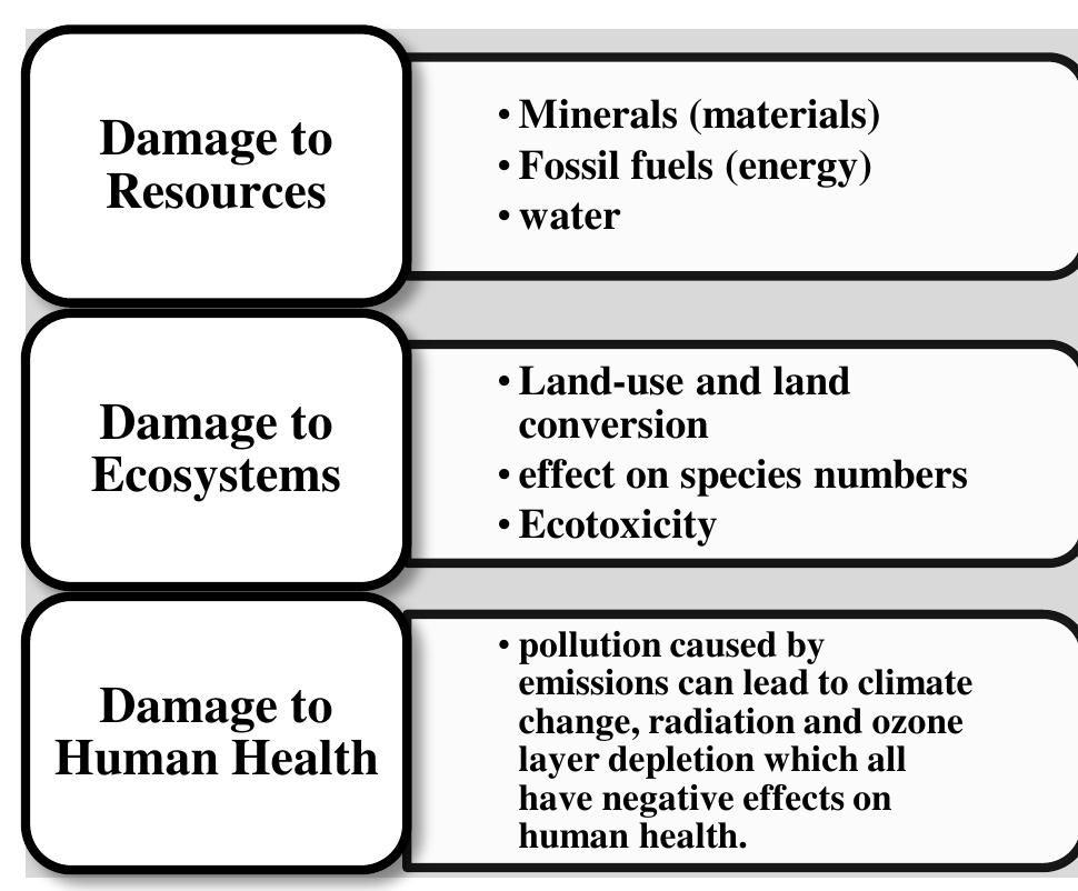 Different damage types caused by construction process. the