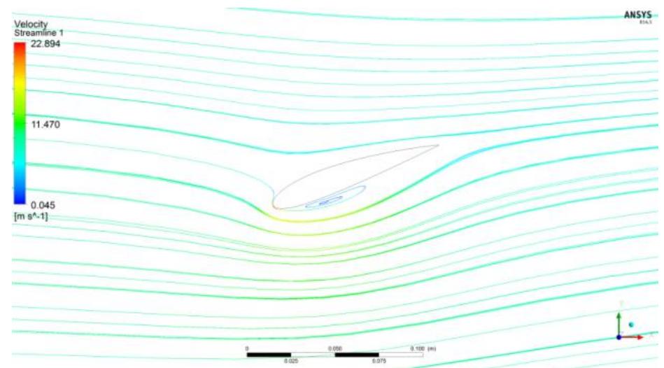 Naca 2415 flow lines (with a pitch angle of 20°) fig 1. naca