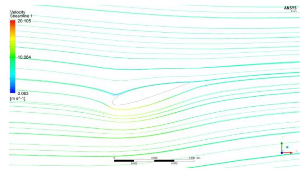 Naca 2415 flow lines (with a pitch angle of 15°)