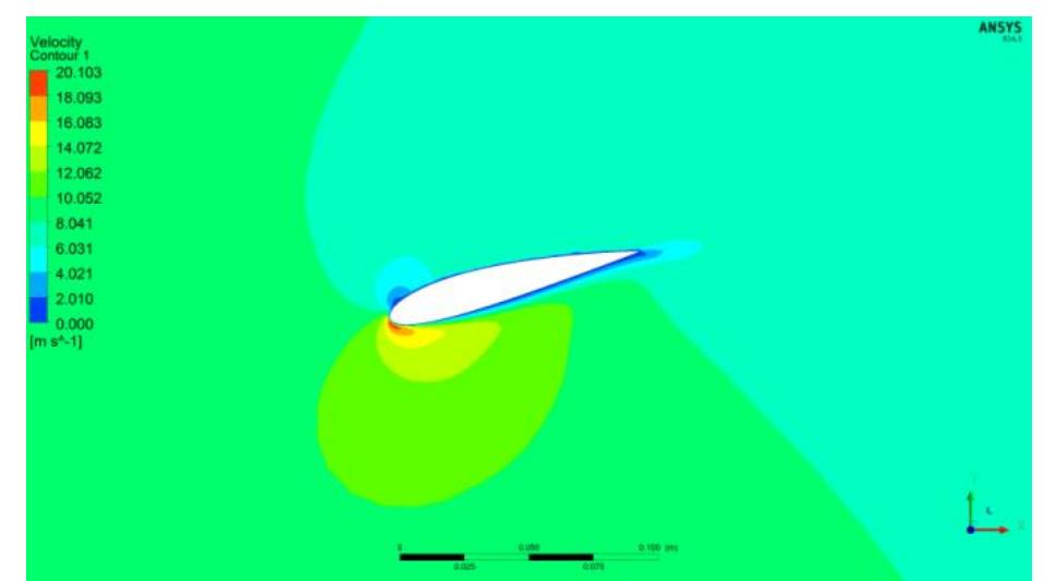 Naca 2415 velocity distribution (with a pitch angle of 15°)