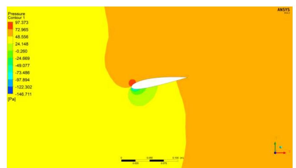 Naca 2415 pressure distribution (with a pitch angle of 10°)