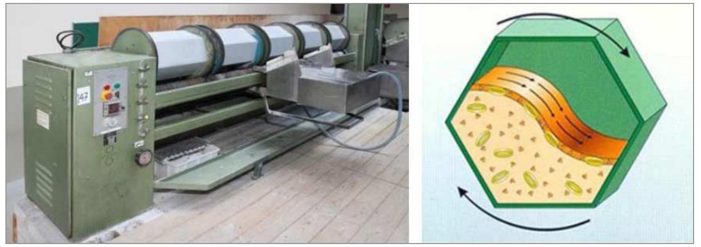 Typical tumbling barrel machine and a schematic of its