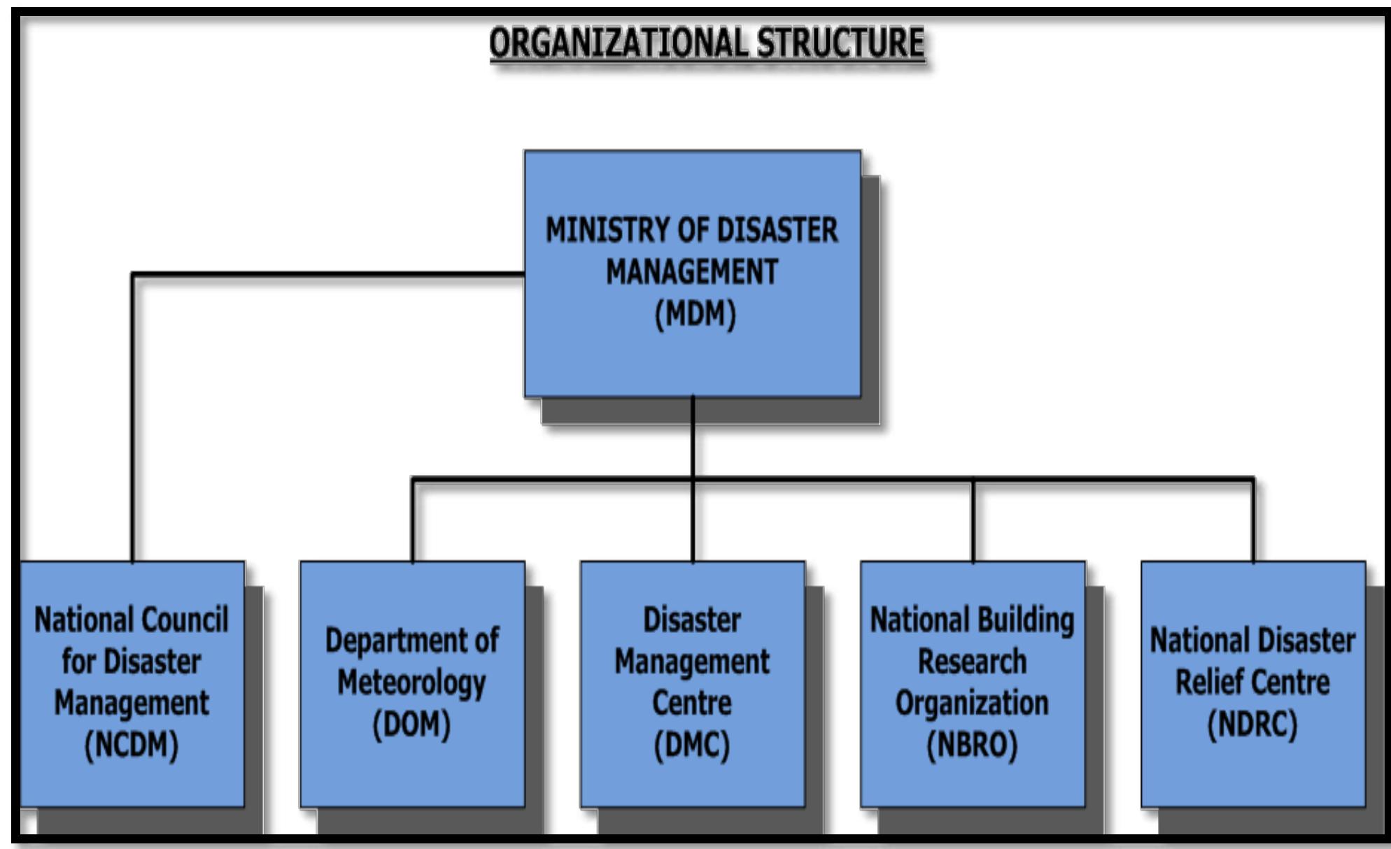 (source: ministry of disaster management in sri lanka - home