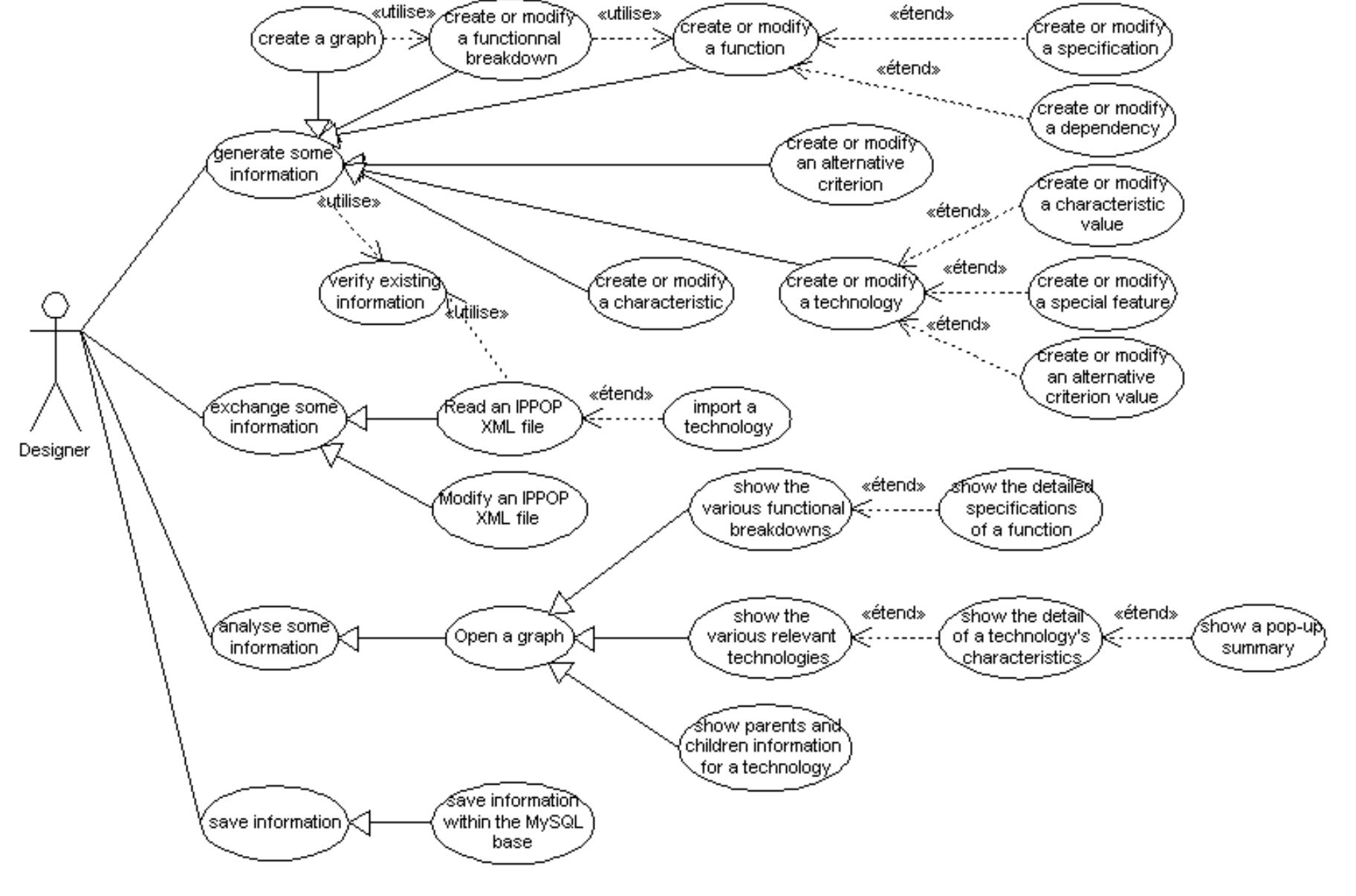 Partial use case diagram the process of one of the possible