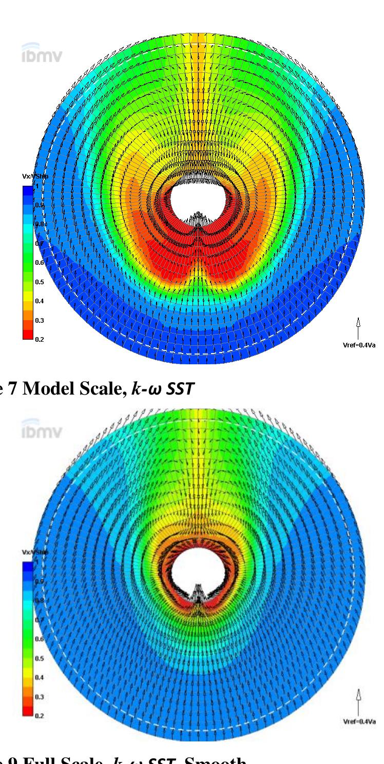 Figure 7 - The Becker Mewis Duct ® - Challenges in