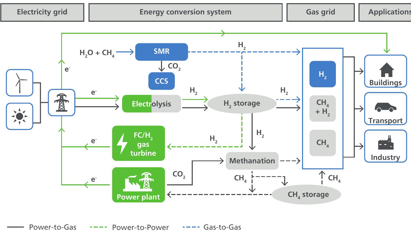 5 schematic diagram showing the three main energy conversion