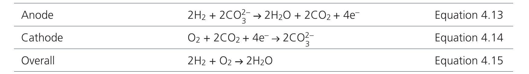 4.2.6 solid oxide fuel cell (sofc) the anode and cathode