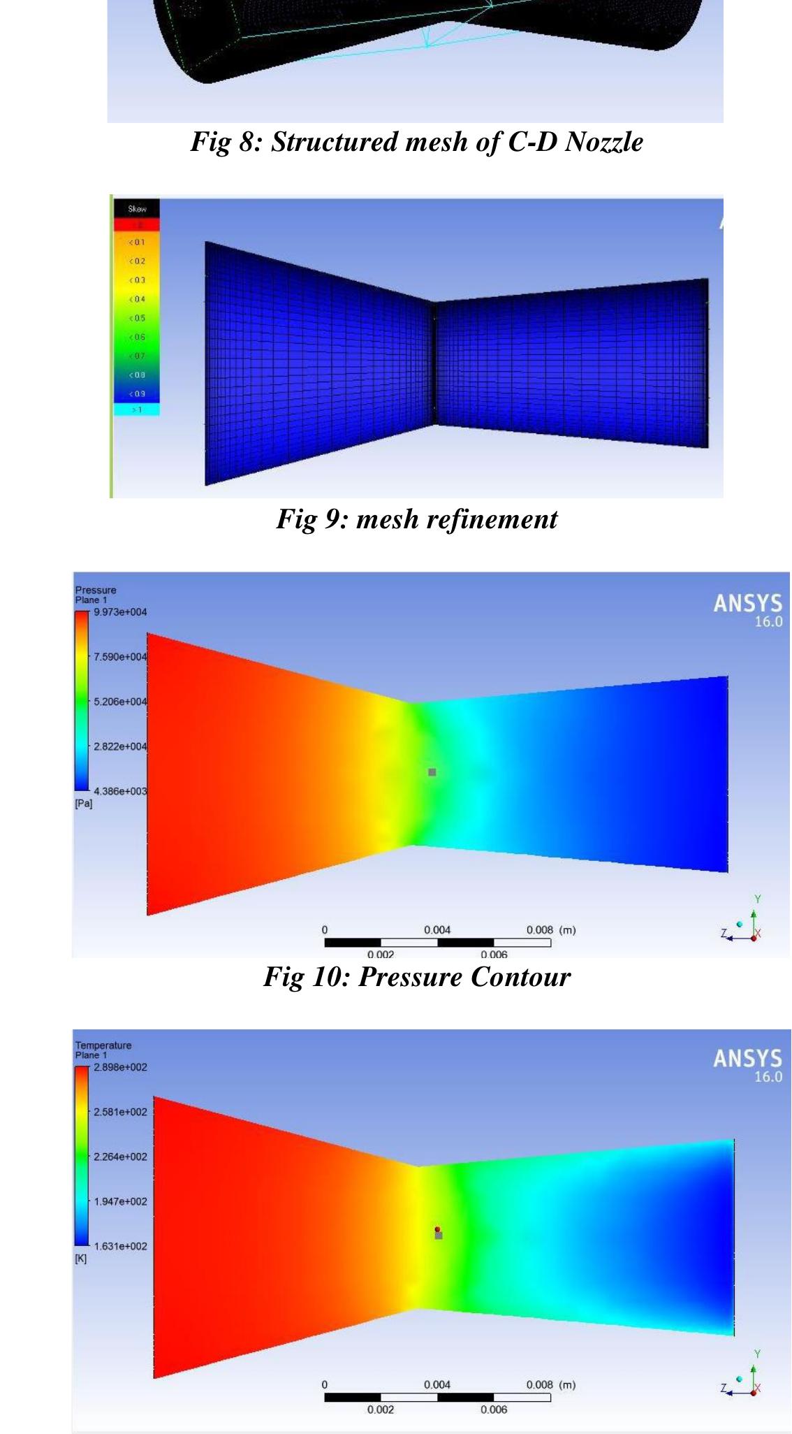 Temperature contour