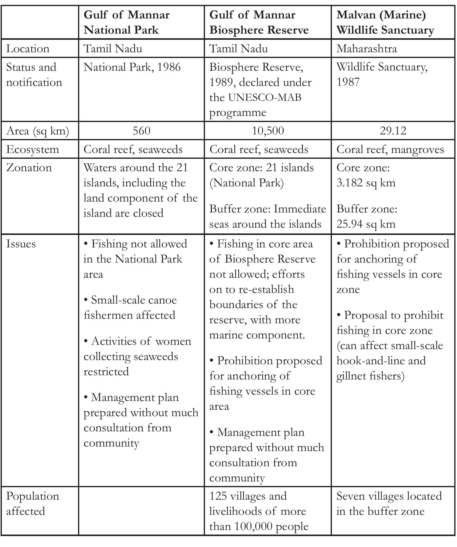 Table 6 - Marine protected areas in India