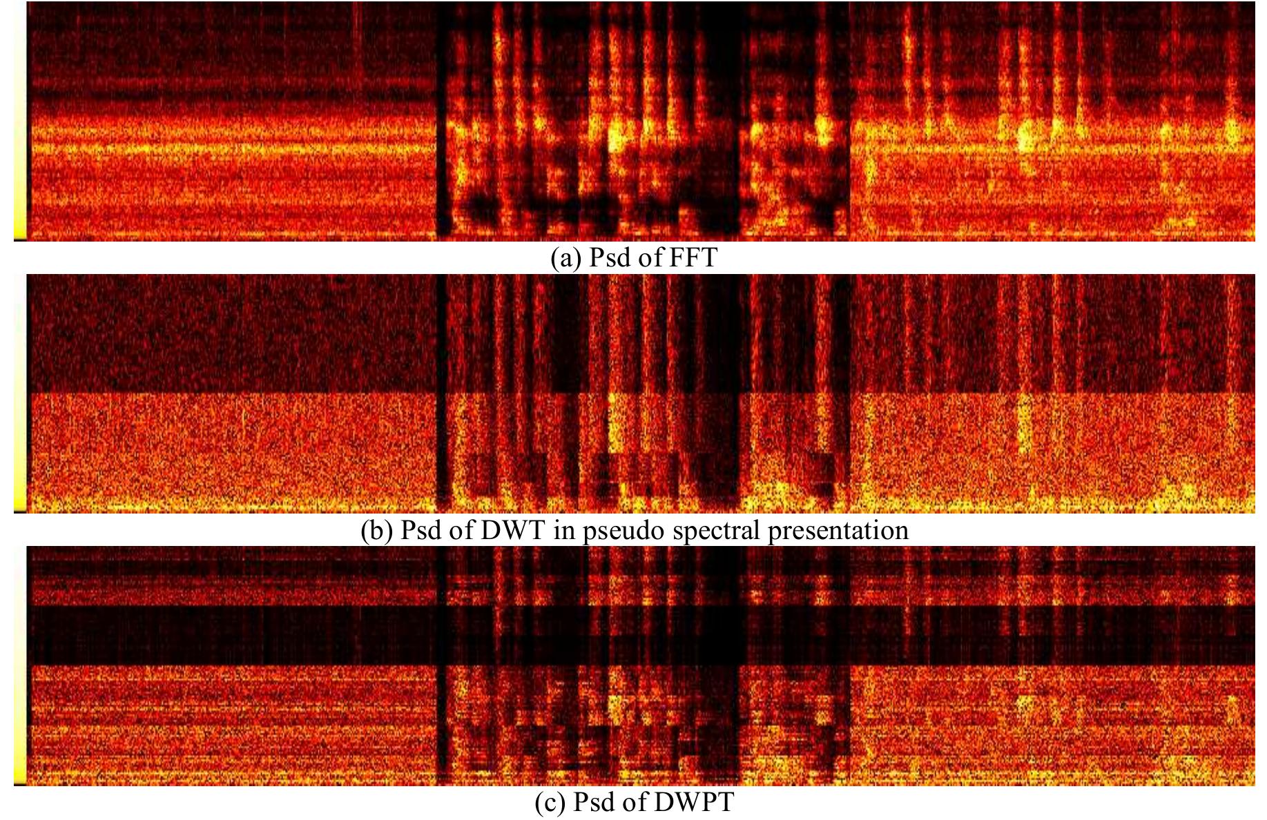 - power spectral densities of fft, dwt, and dwpt for a