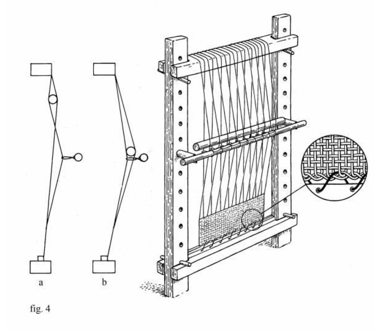 Two-beam vertical loom with revolving beams and the warp