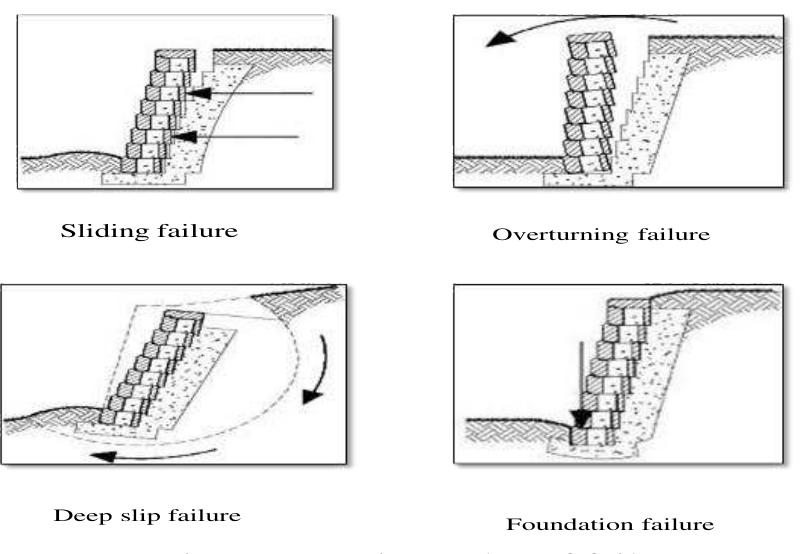 The main modes of failure of this gravity structure are: