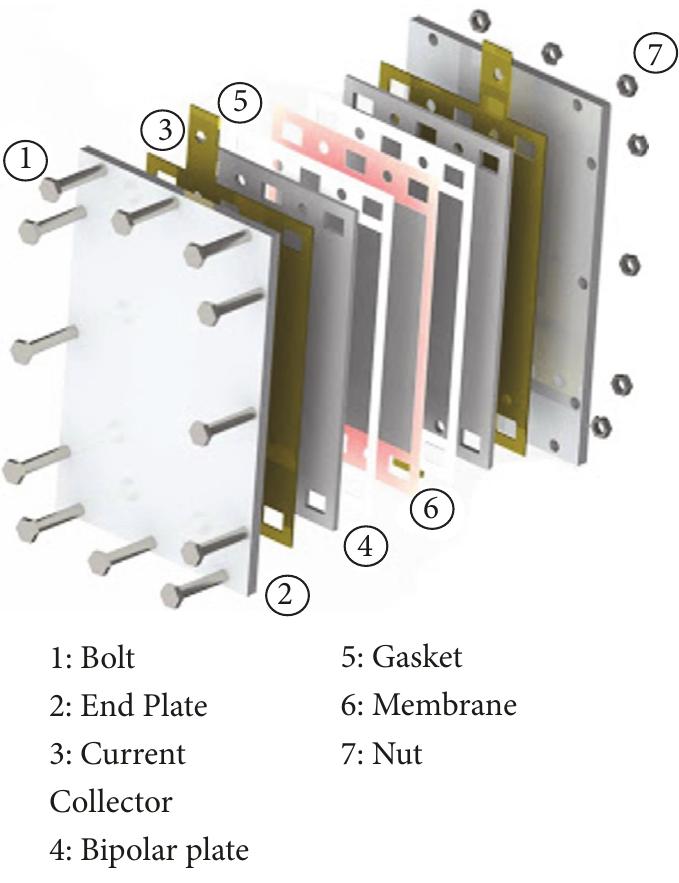 Ficure 1: schematic geometry of pemfc.