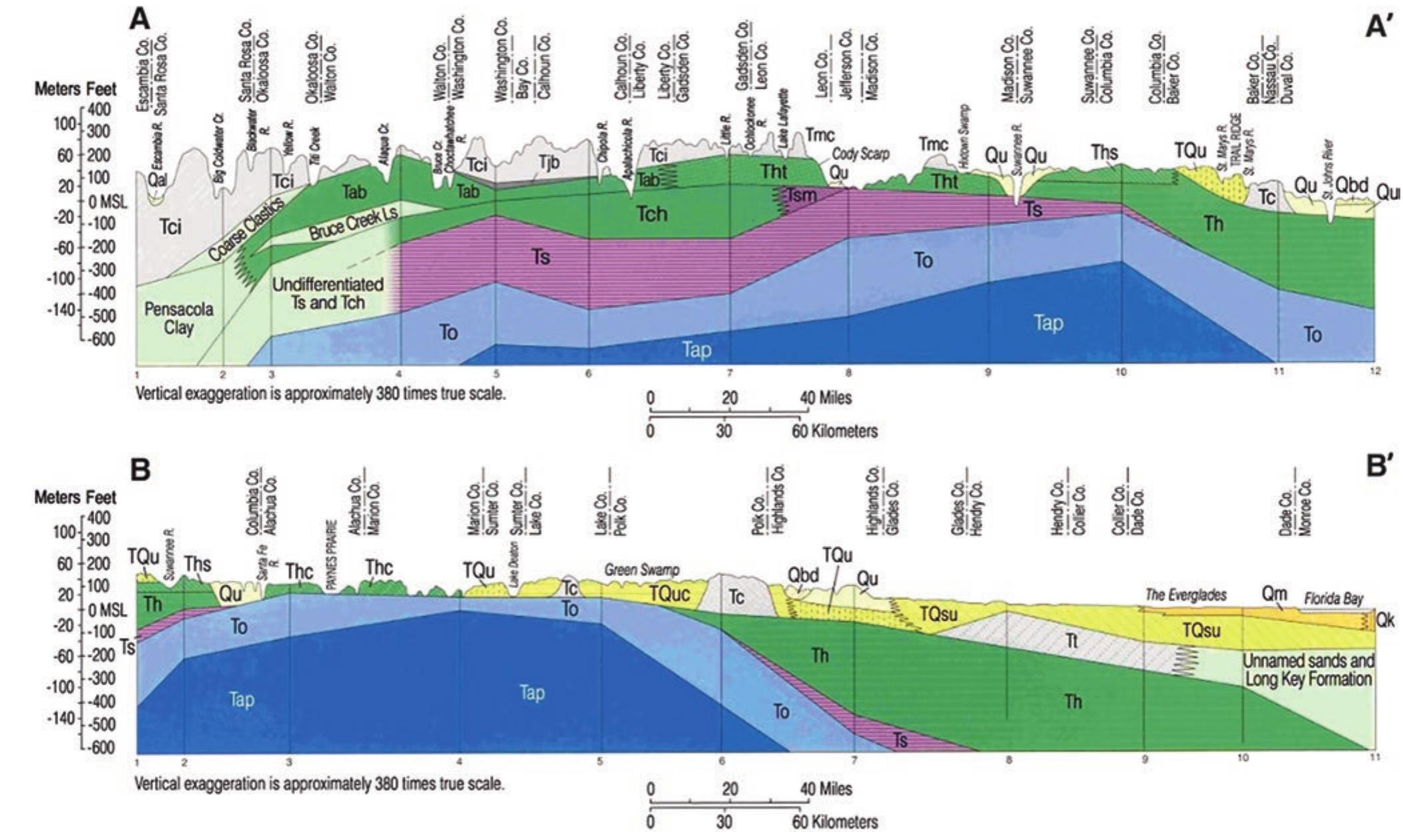 The geologic map and accompanying cross sections. (b)