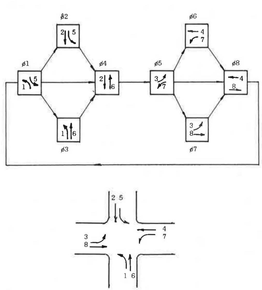 Typical phase sequence diagram for an eight- phase