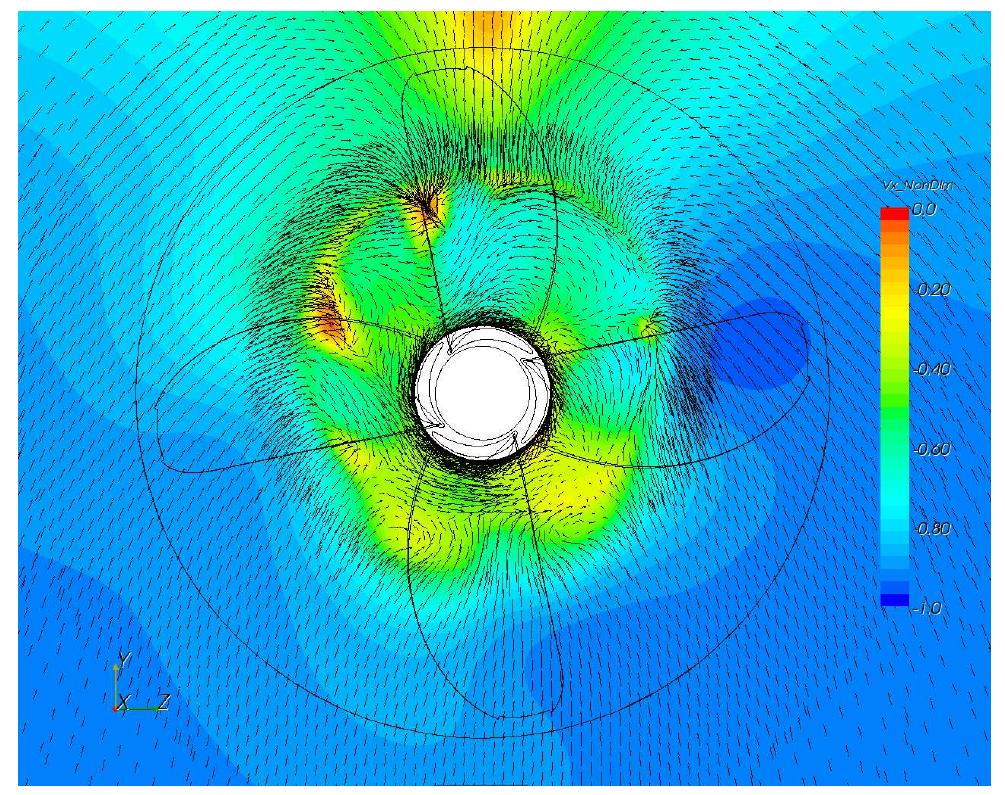 Wake field at plane directly behind duct with rudder,