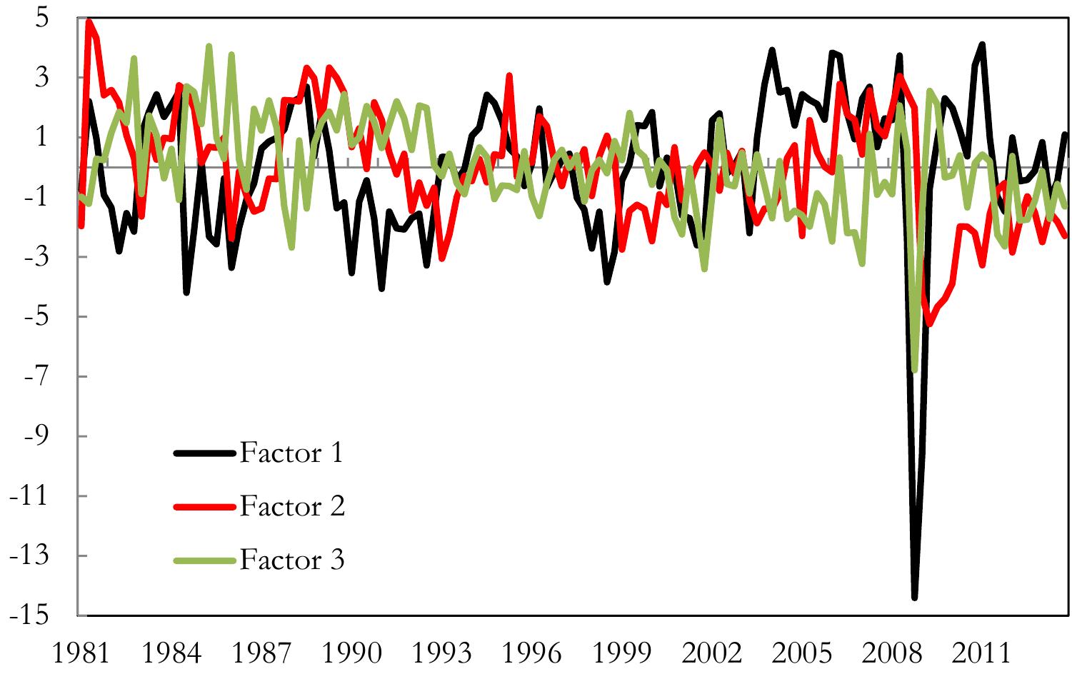 2.3 structural break models since structural breaks tend to