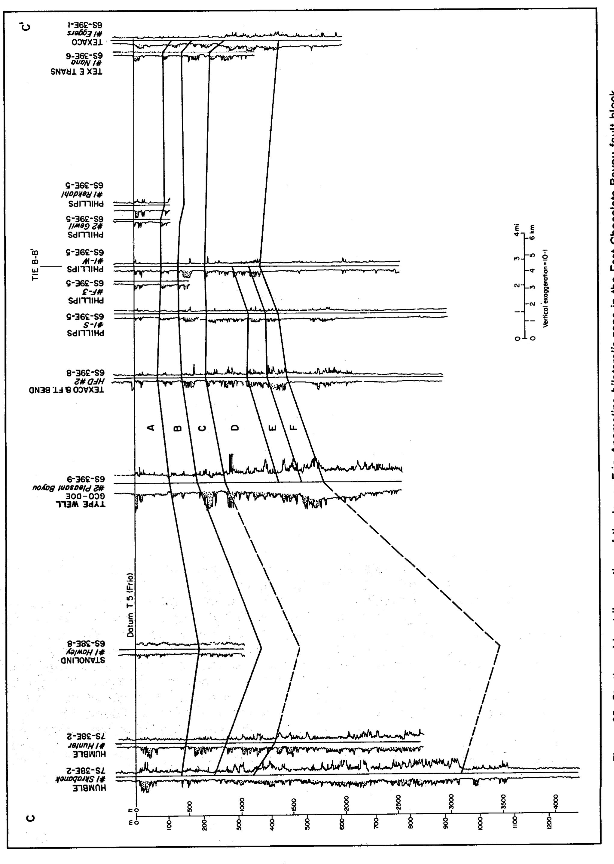 Figure 38 Depositional Setting Structural Style And