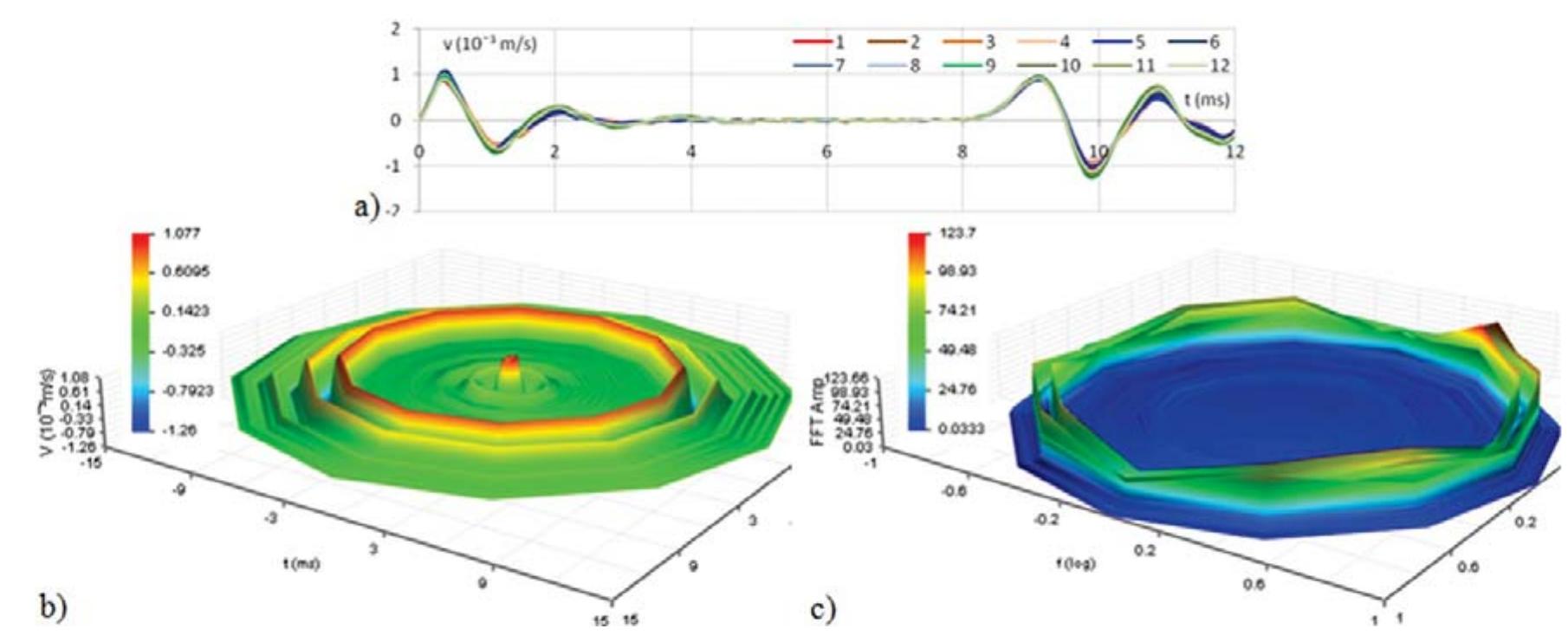 Numerical Model Of Pile 3 Asymmetric Pile Head Defect A