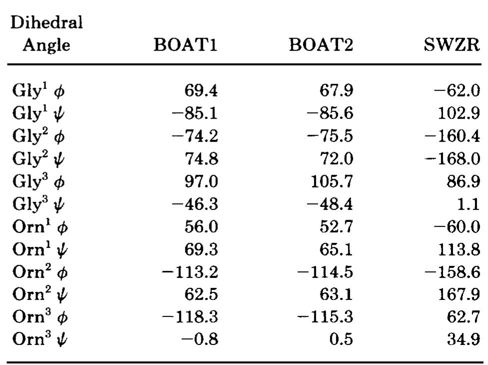 Viii backbone dihedral angles (degrees) of the boat1, boat2,
