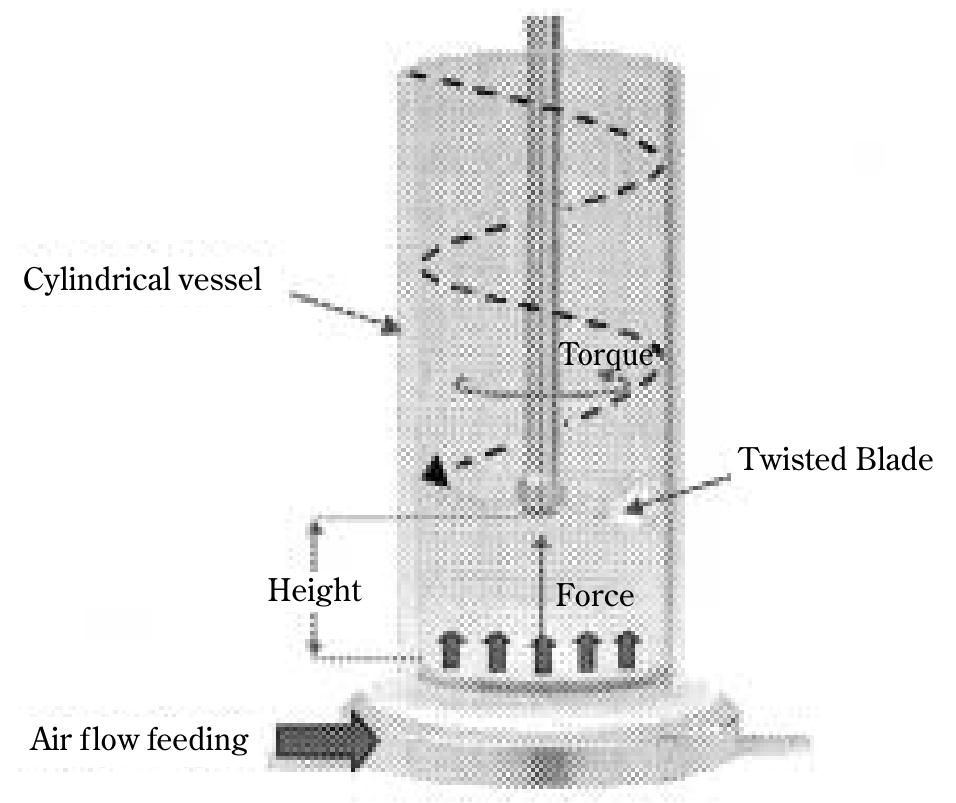 Schematic diagram of ft4 powder rheometer from freeman