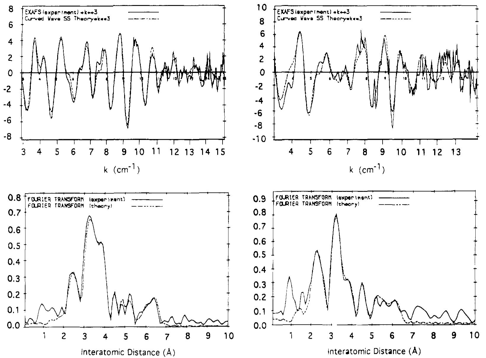 Ysr;ni;01: exafs spectra and their fourier transforms for