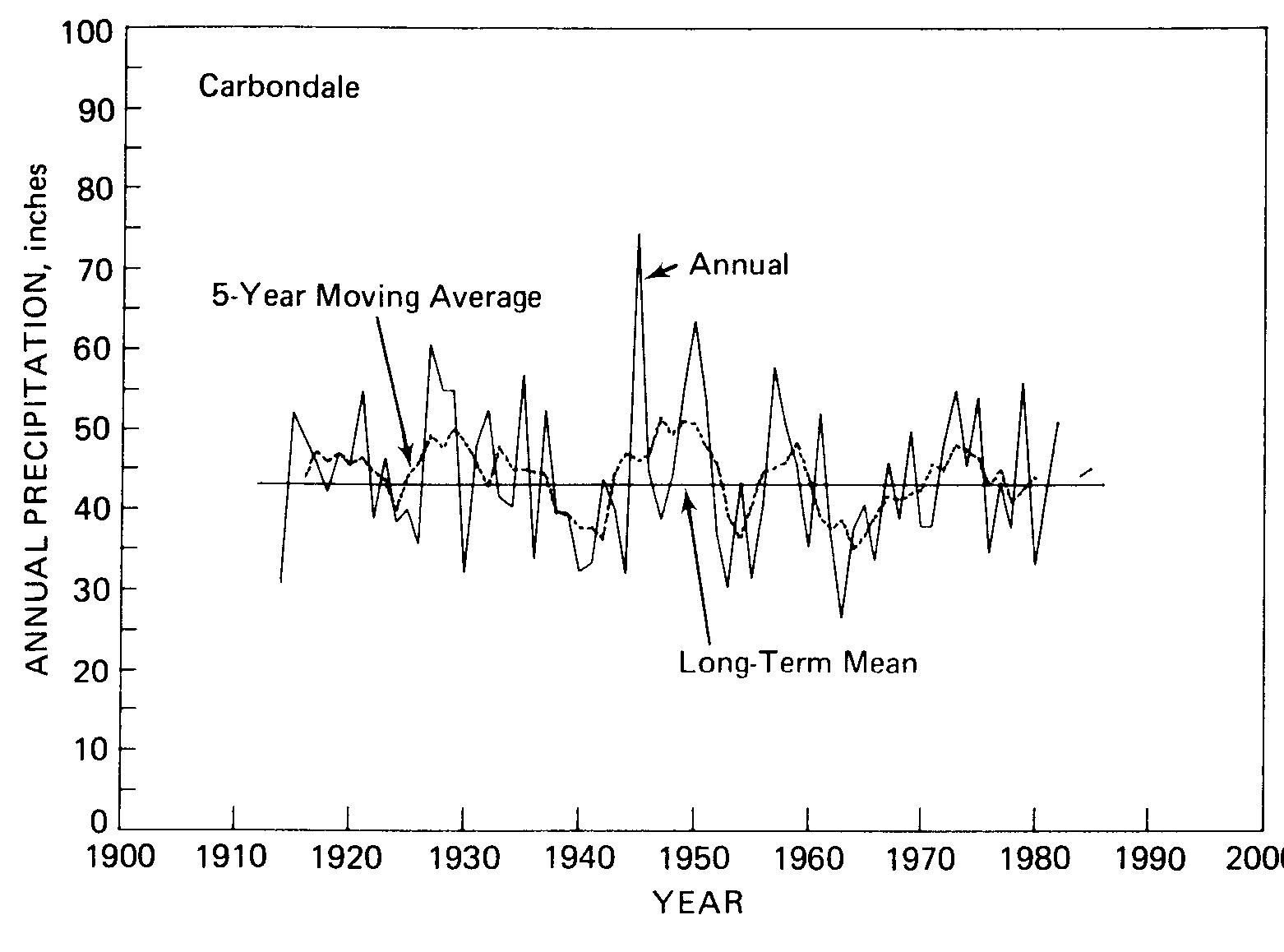 Figure 24 - Cache River Basin: Hydrology, Hydraulics, and