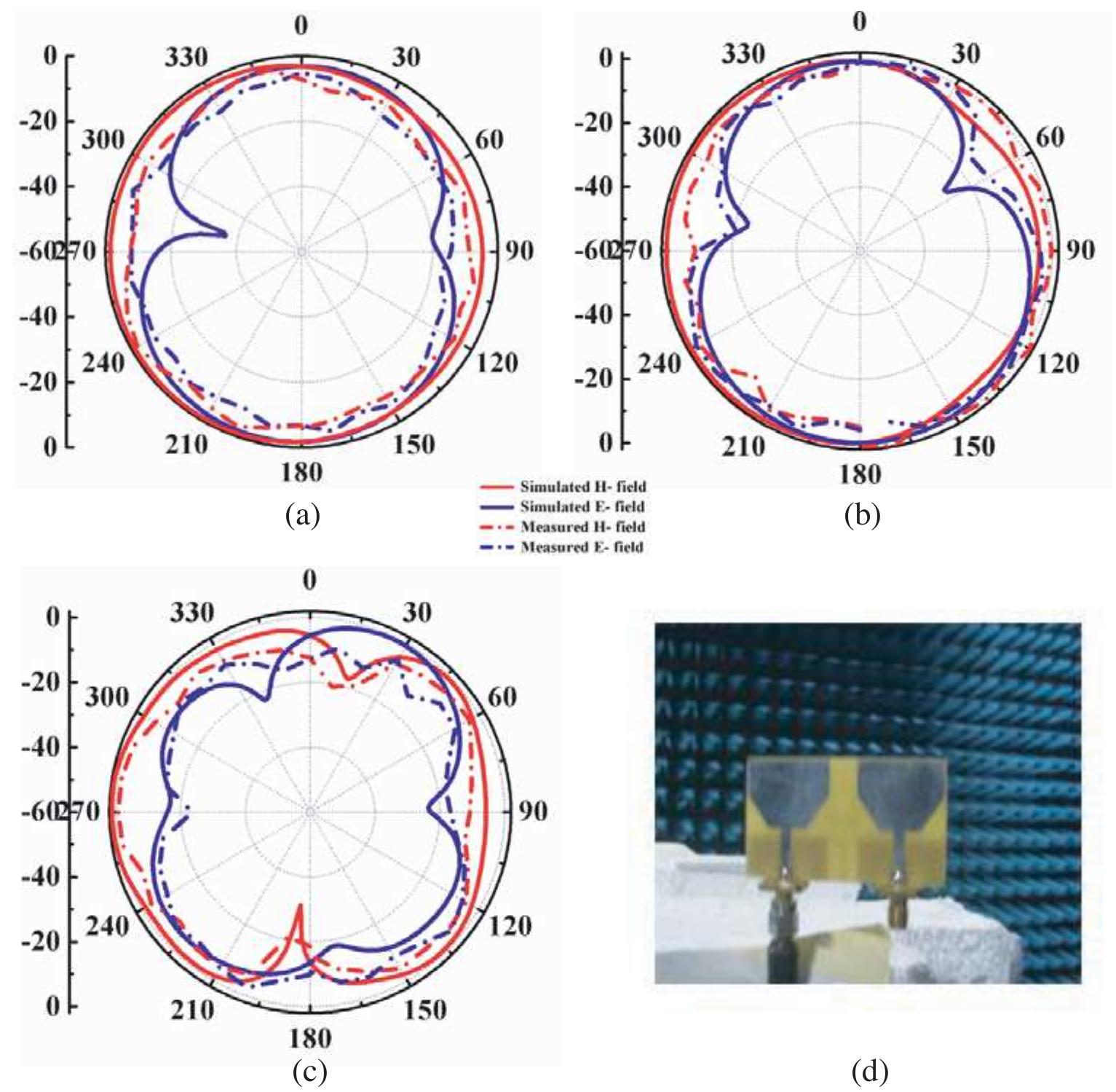 (a) e and h field radiation patterns at 3.4ghz; (b) e and h