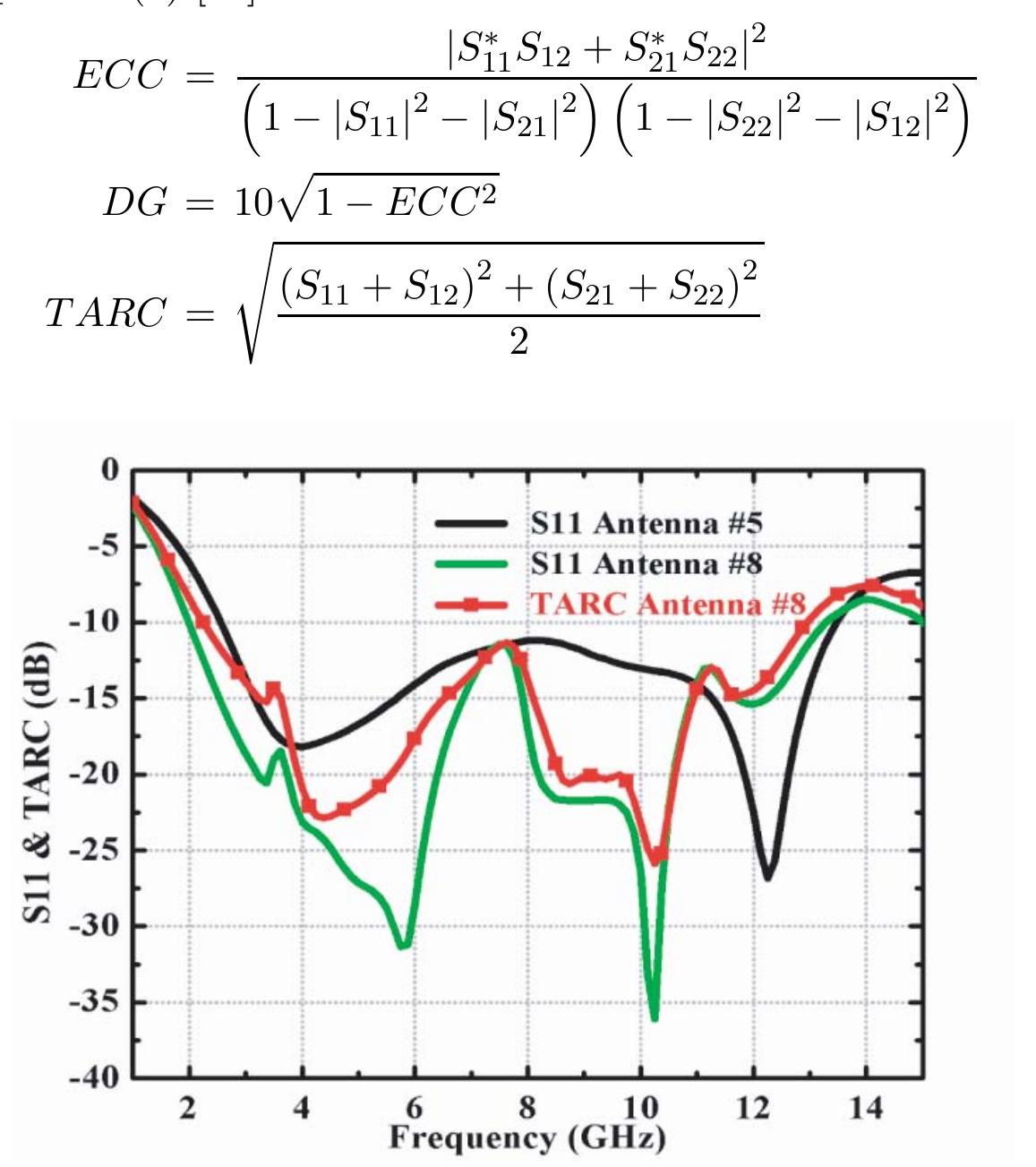 Element radiation. one element affects the self impedance of