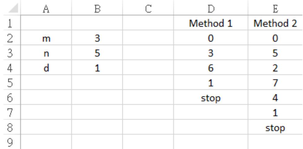 An interactive interface of the algorithms implemented in