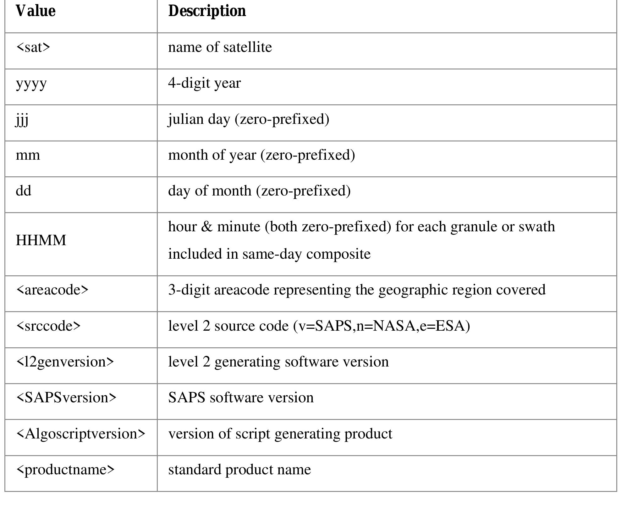 Figure 6 - Harmful Algal Bloom Forecasting Branch Ocean